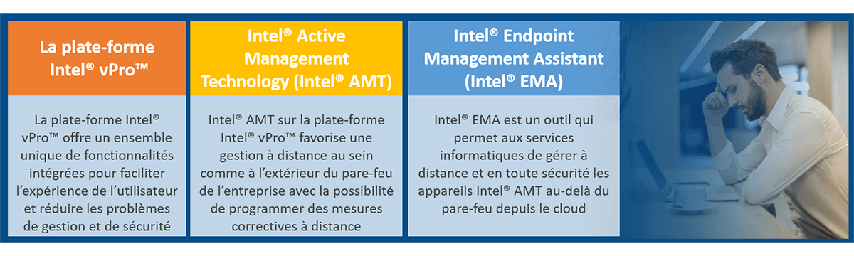 Intel® EMA – Endpoint Manager Assistant | PSI