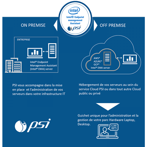 Intel® EMA – Endpoint Manager Assistant | PSI